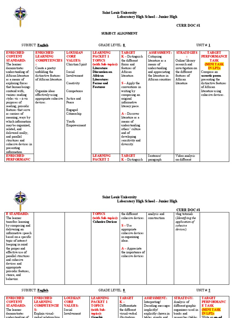 Subject Alignment English 8 | PDF | Learning | Idea