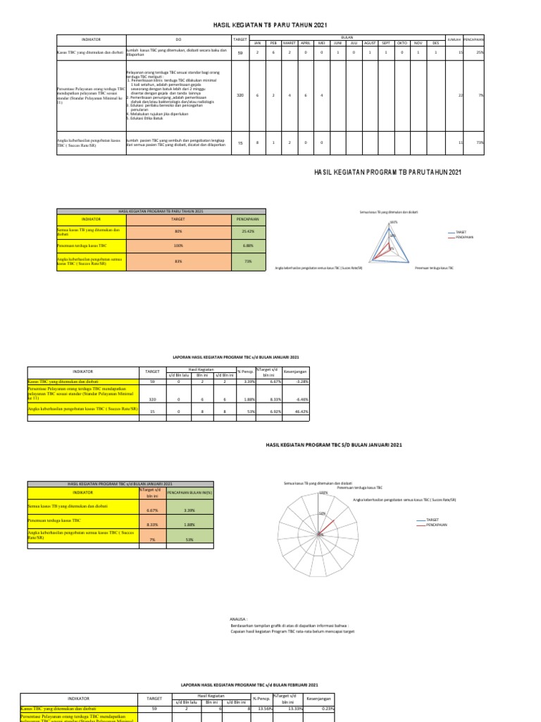 LHK TB Paru 2021 | PDF