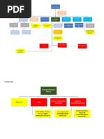 CAAP Org Chart | PDF | Transport Safety | Aviation Safety
