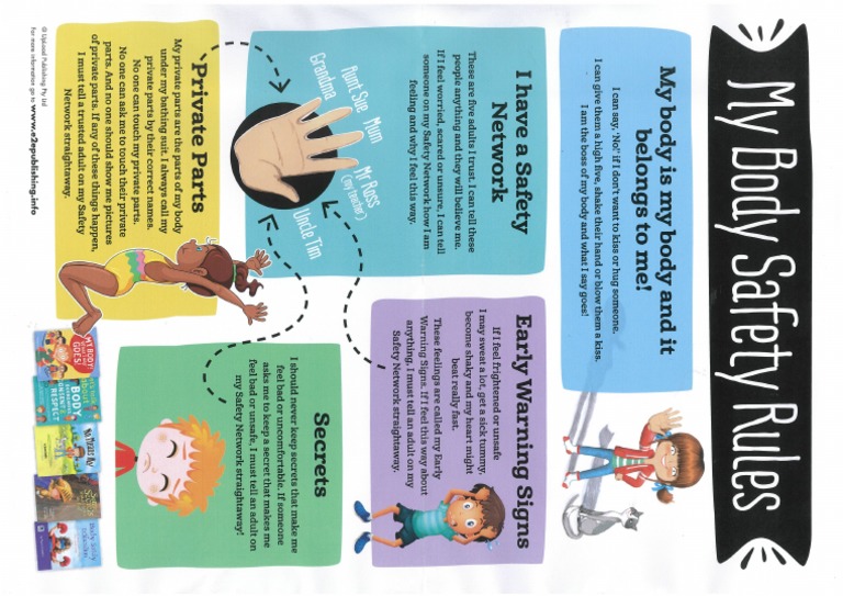 My Body Safety Rules Poster | PDF