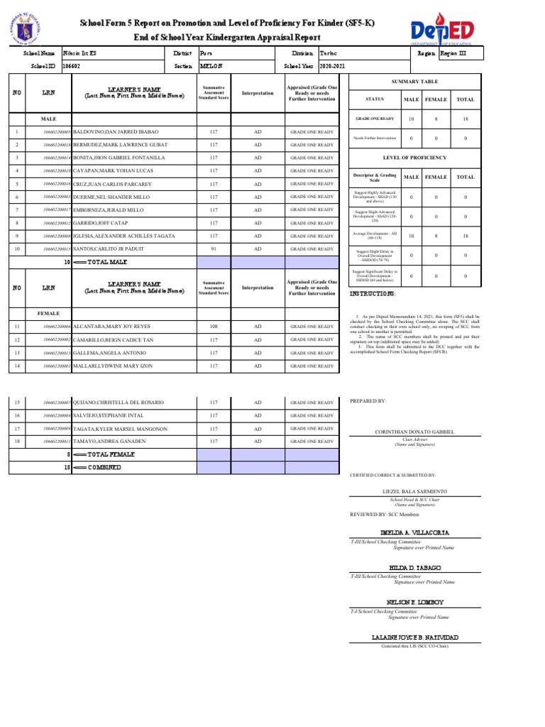Kindergarten SF5 Promotion Report | PDF
