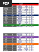 PGR Build List | PDF