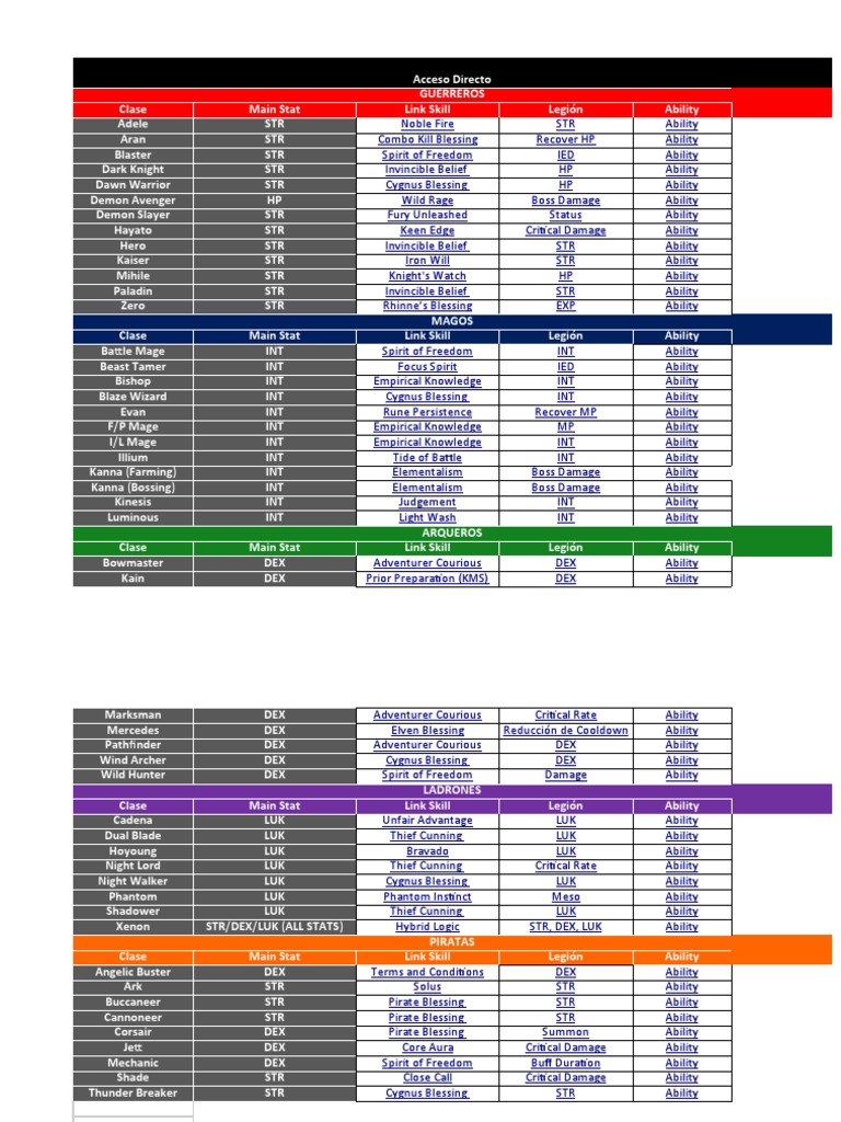 Link Skills Legion Abilities y V-Matrix Actualizado Pre-NEO | PDF