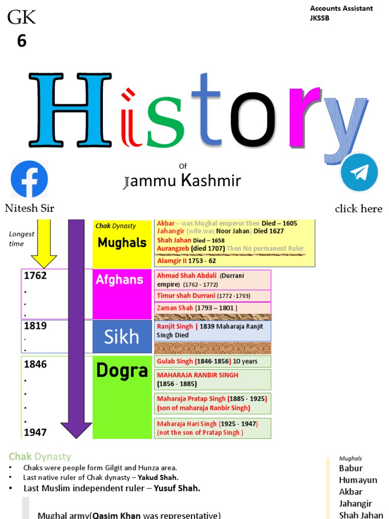 History of J&K | PDF | Mughal Empire