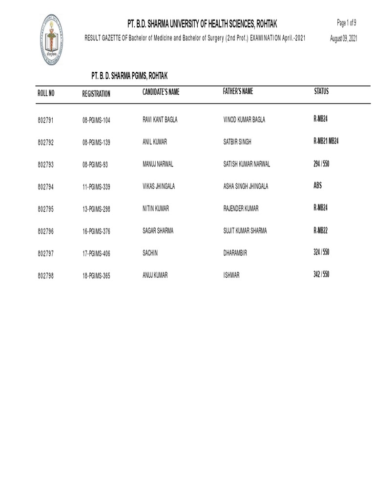 Pt. B.D. Sharma University of Health Sciences, Rohtak | PDF | Health ...