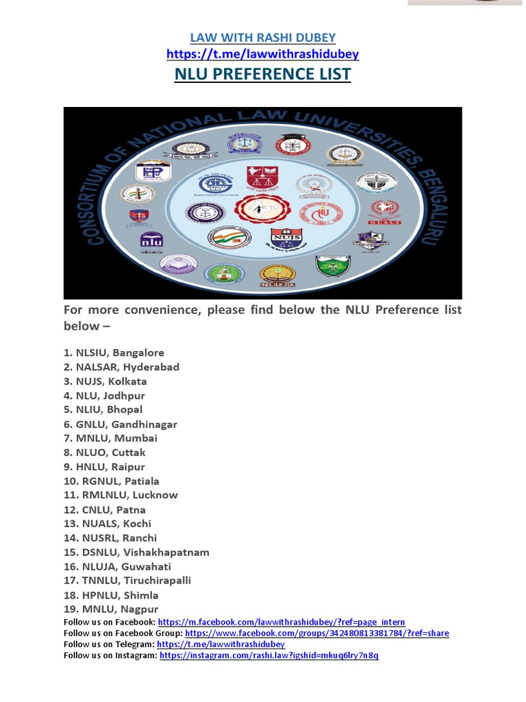 Nlu Preference List (Clat 2020) | PDF