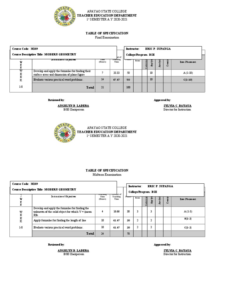 Final Tos MODERN GEOMETRY | PDF | Cognition | Learning