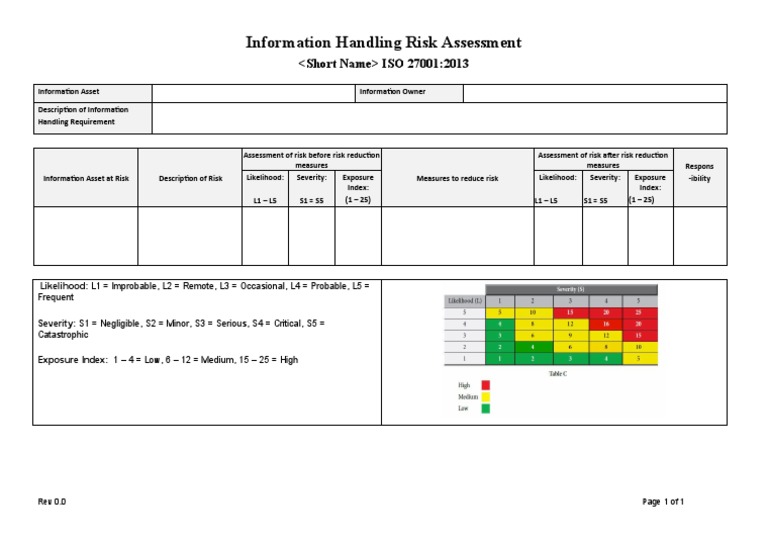 ISMS Information Handling Risk Assessment | PDF