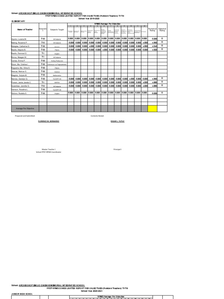 Consolidated Ipcrf Aecmis Sy 2019 2020 | PDF | Teachers | Pedagogy