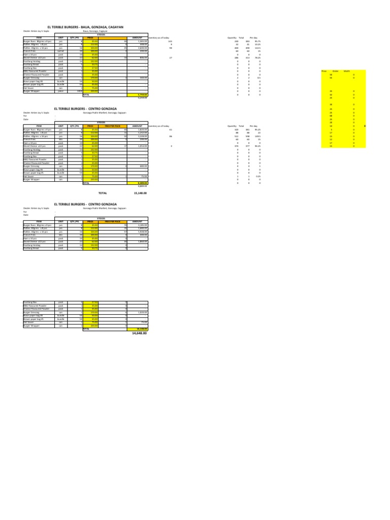 El Terible Burgers - Baua, Gonzaga, Cagayan: Stocks Item Unit QTY./PK ...