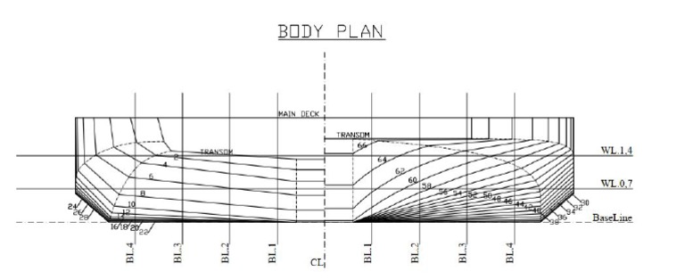 Body Plan Roro | PDF