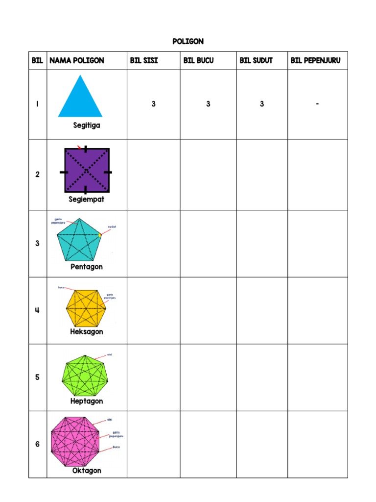 Latihan Poligon | PDF