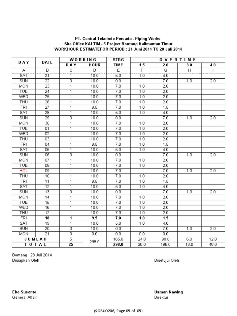 Check List Kedisiplinan Karyawan | PDF