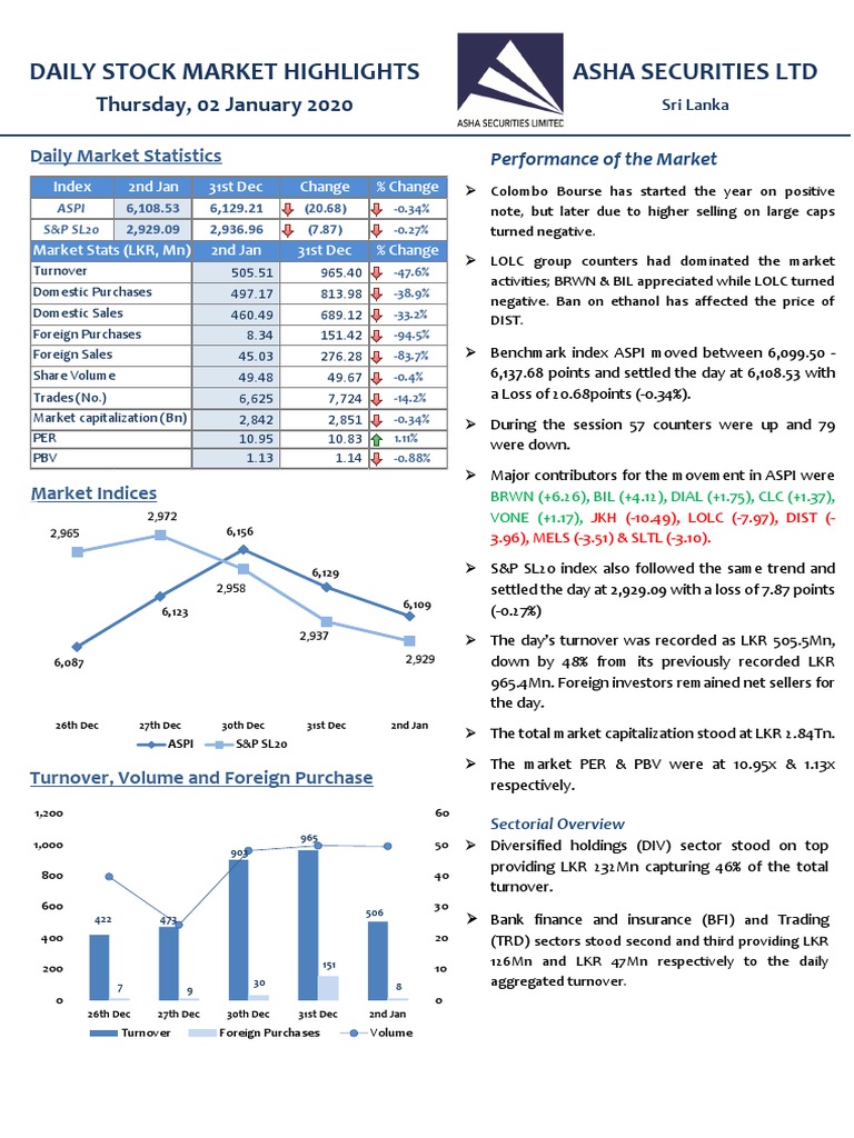 DMR 01 On 02 Jan 2020 | PDF | Renminbi | Stocks