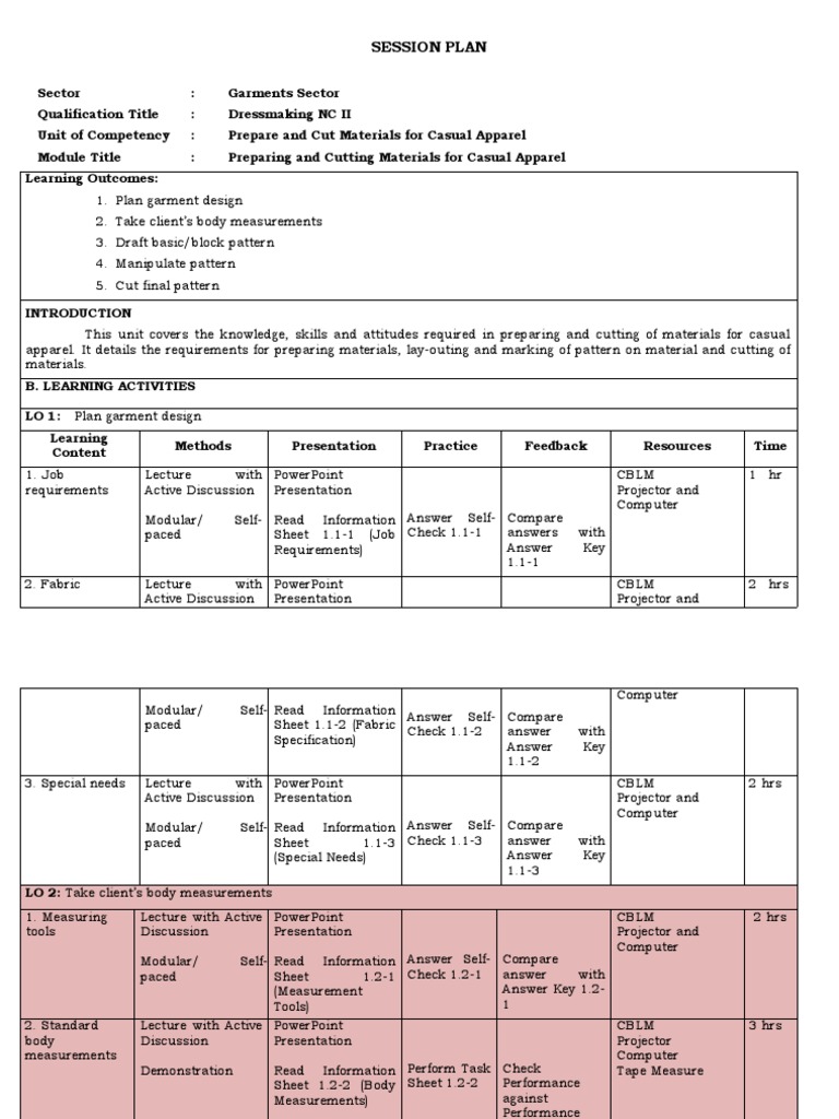 Dressmaking NC II: Cutting Casual Apparel | PDF | Human Resources ...