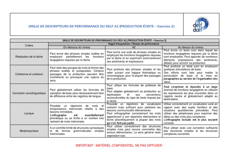 Grille descripteurs DELF A2 production écrite | PDF | Phrase | Lexique