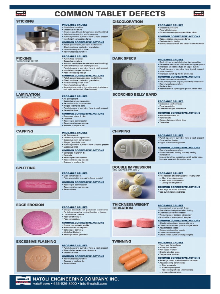 Tablet Defects Poster Scaled | PDF