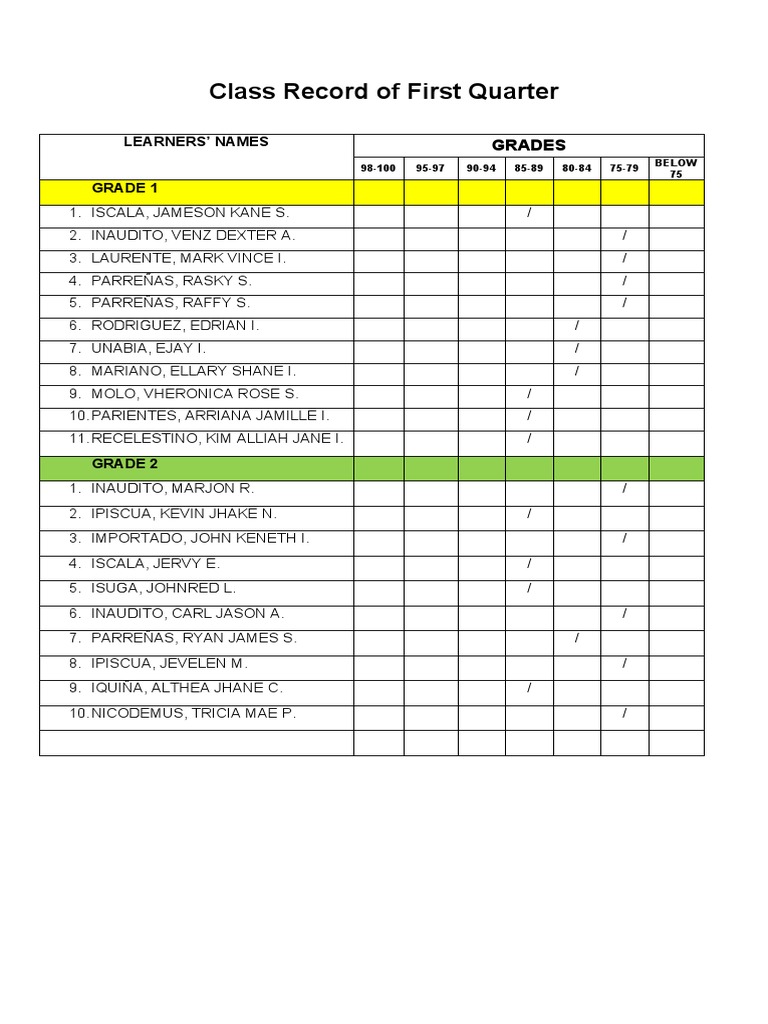 Class Record of First Quarter 2020-2021 MALANDAYON PS | PDF