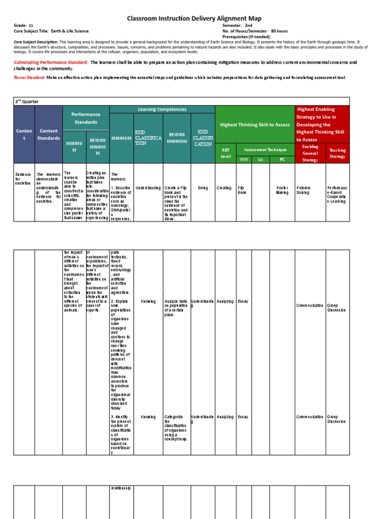 CIDAM Template Earth Science | PDF | Evolution | Learning