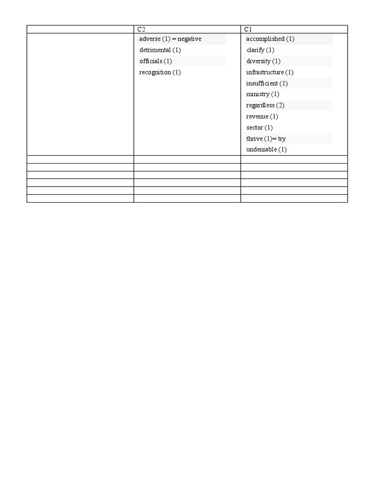 c1 c2 Vocabulary | PDF