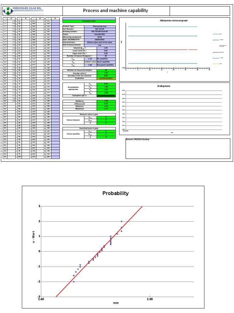 Process and Machine Capability: Stichprobe Chronologisch | PDF ...