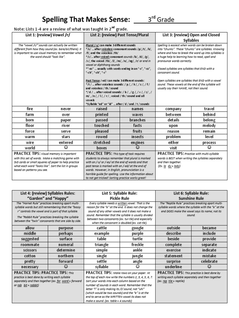 3rd Spelling That Makes Sense | PDF | Stress (Linguistics) | Syllable