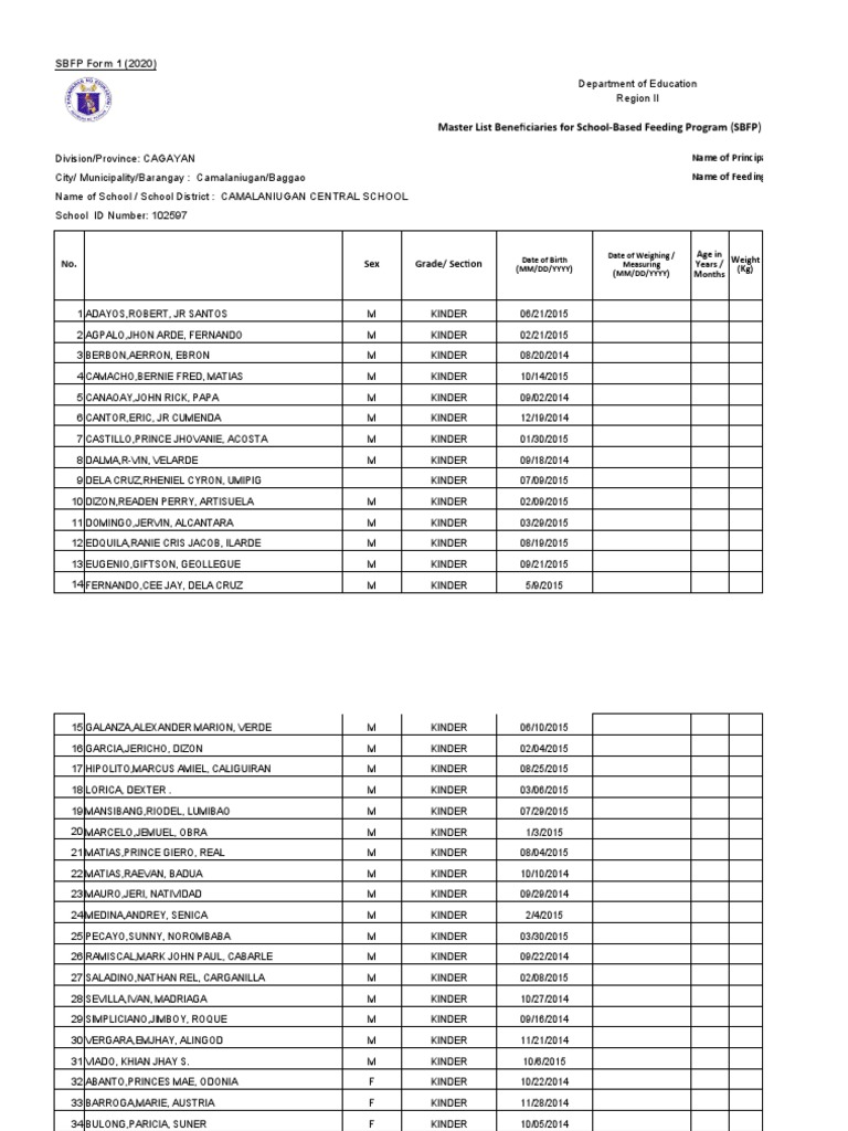 Master List of Beneficiaries for School-Based Feeding Program | PDF