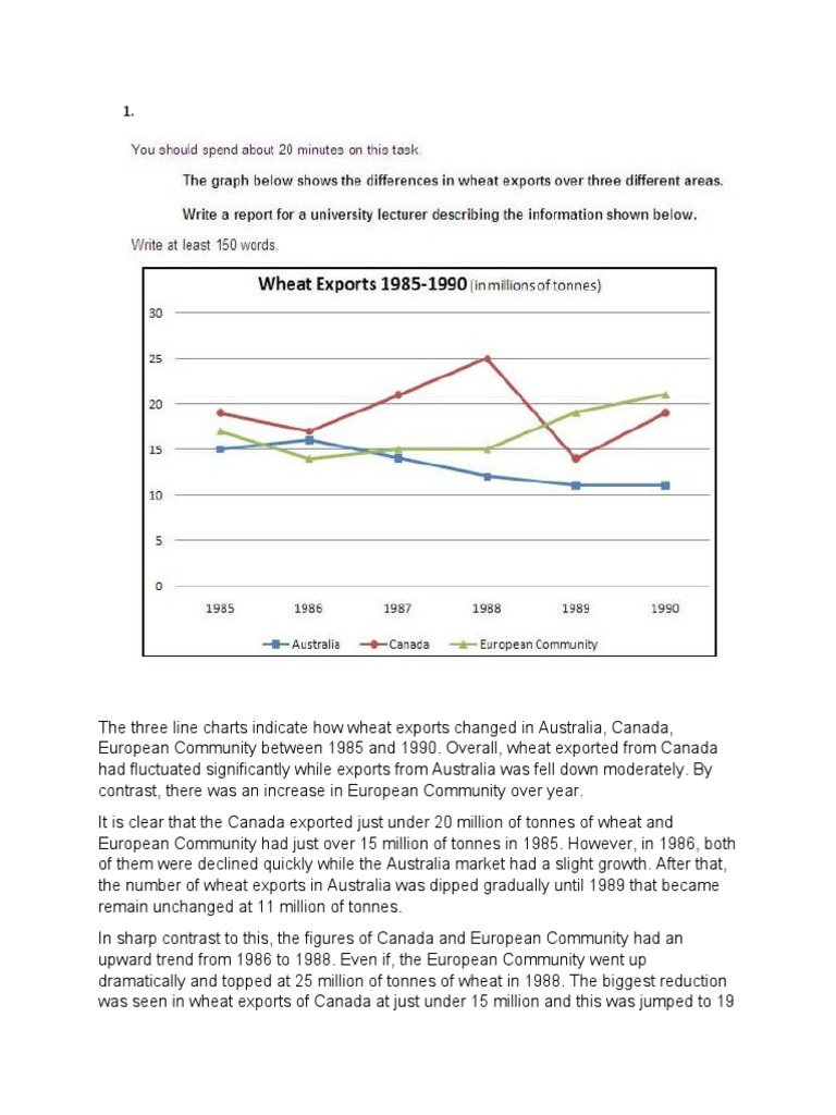 Writing-Line Graph | PDF