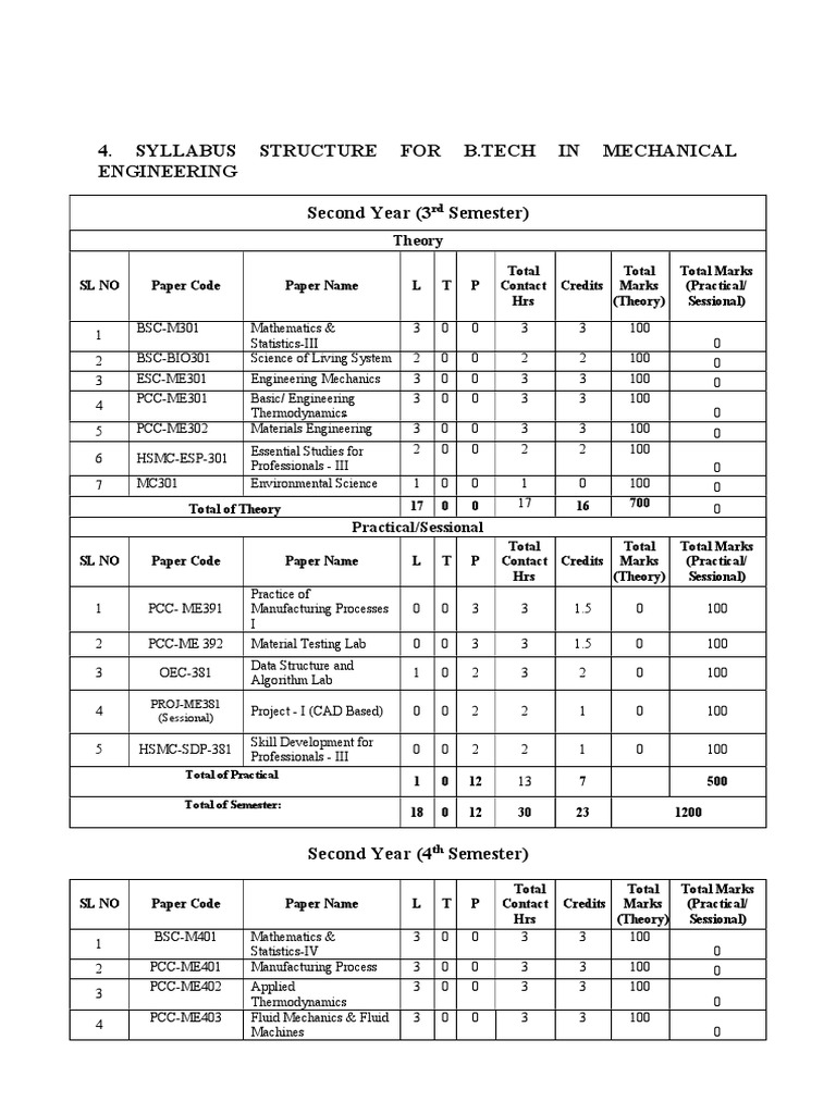 3rd Sem Syllabus | PDF | Force | Steel