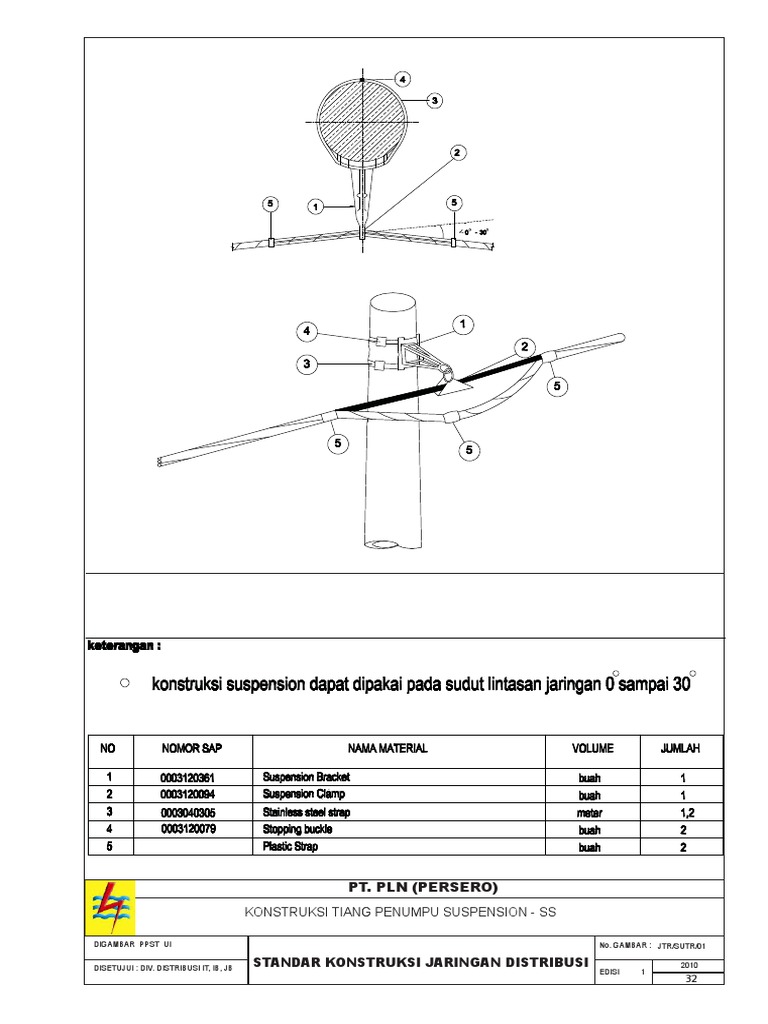 1 Sutr PLN General | PDF