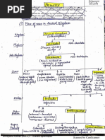 World History Notes - Shreyans Kumat | PDF