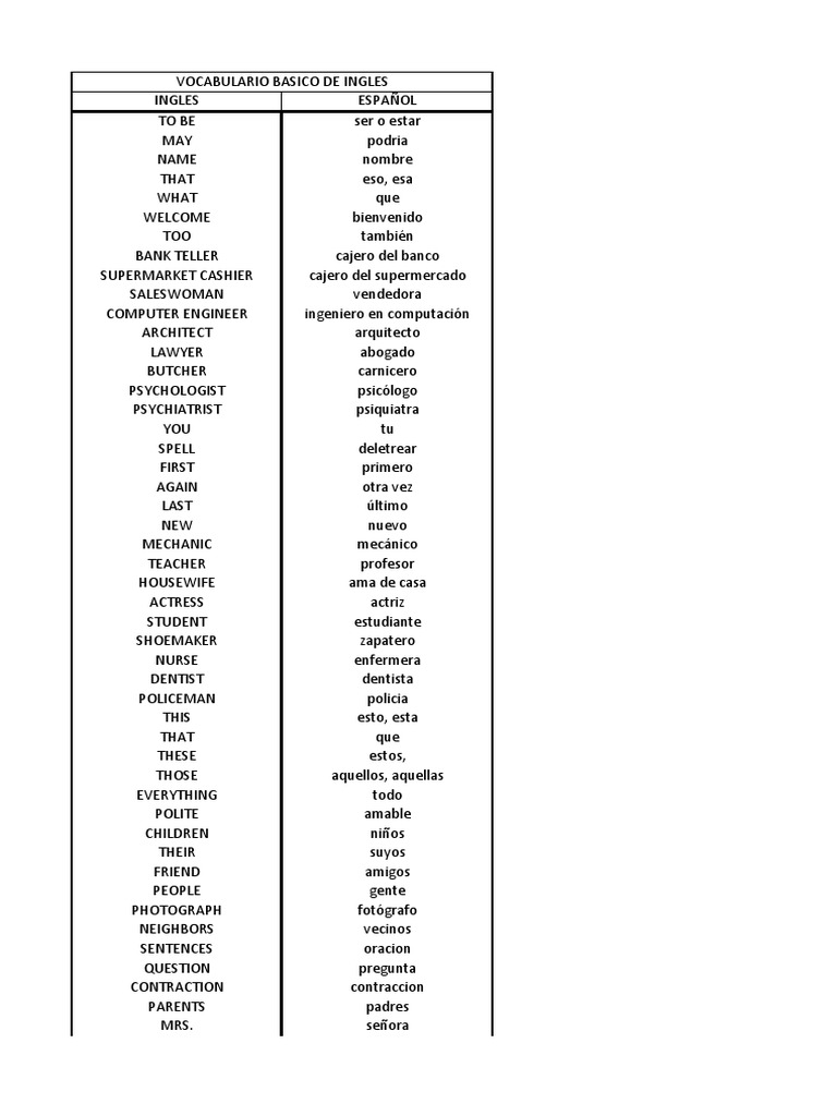 Vocabulario Basico Ingles | PDF | Comida y bebida | Alimentos