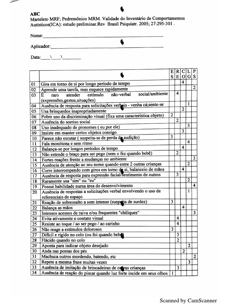 Escala ABC Ou ICA | PDF
