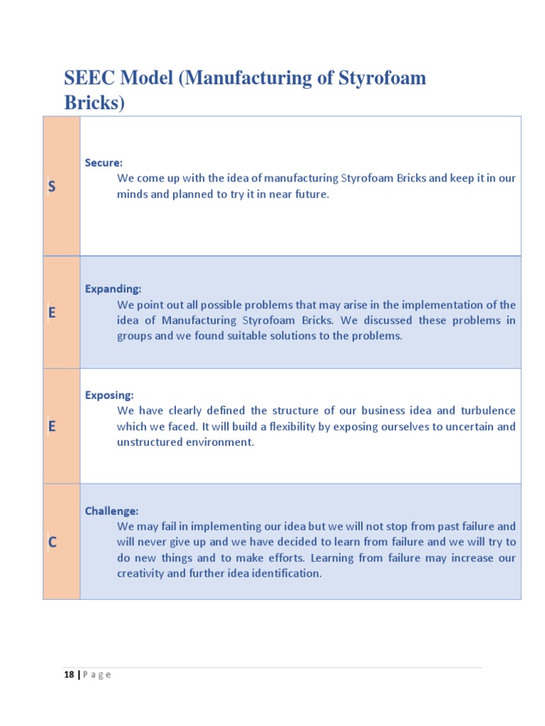 SEEC Model (Manufacturing of Styrofoam Bricks) : Secure | PDF | Business