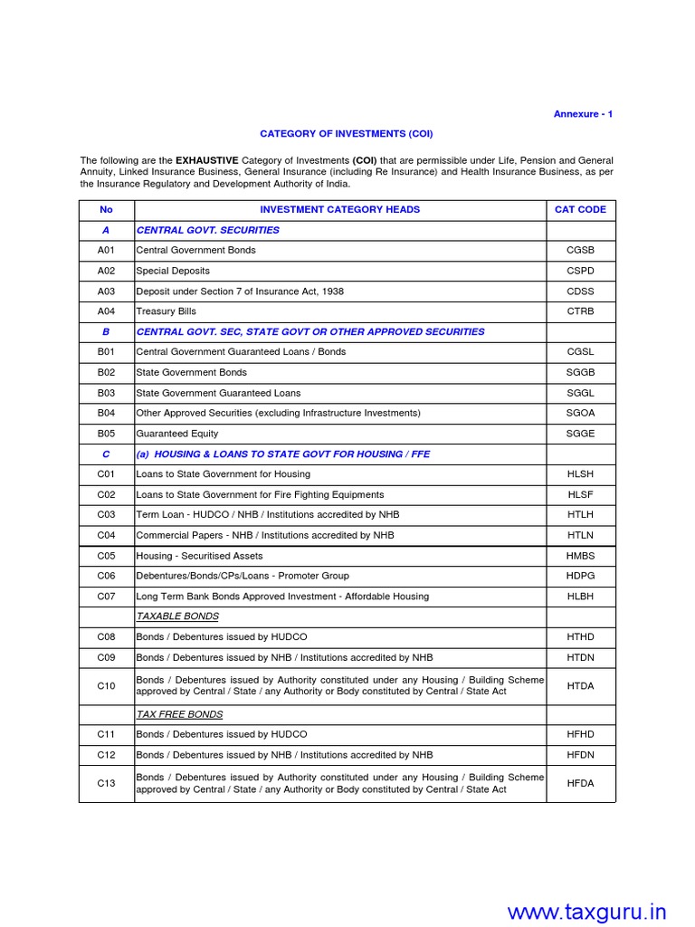 IRDAI (Investments) Master Circular Regulations 2016 6.3 (A) Exhaustive ...
