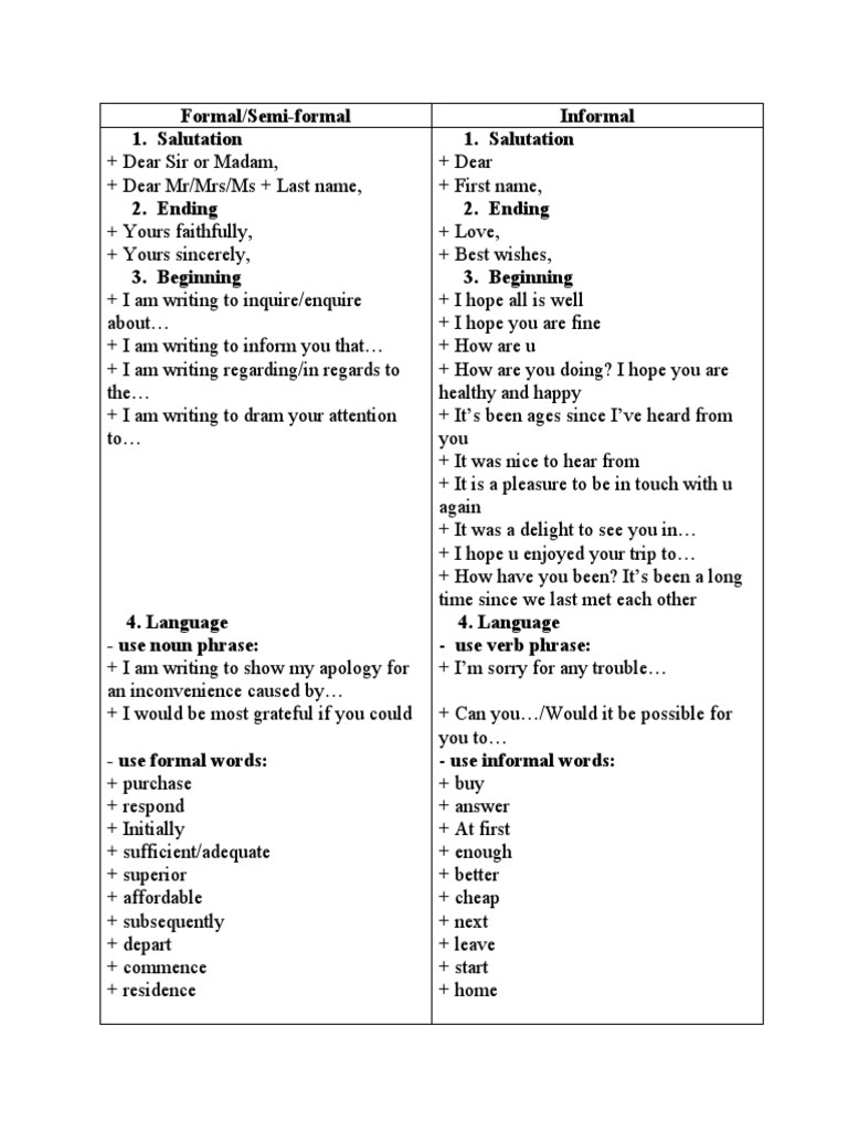 Formal/Semi-formal Informal 1. Salutation 1. Salutation | PDF | Human ...
