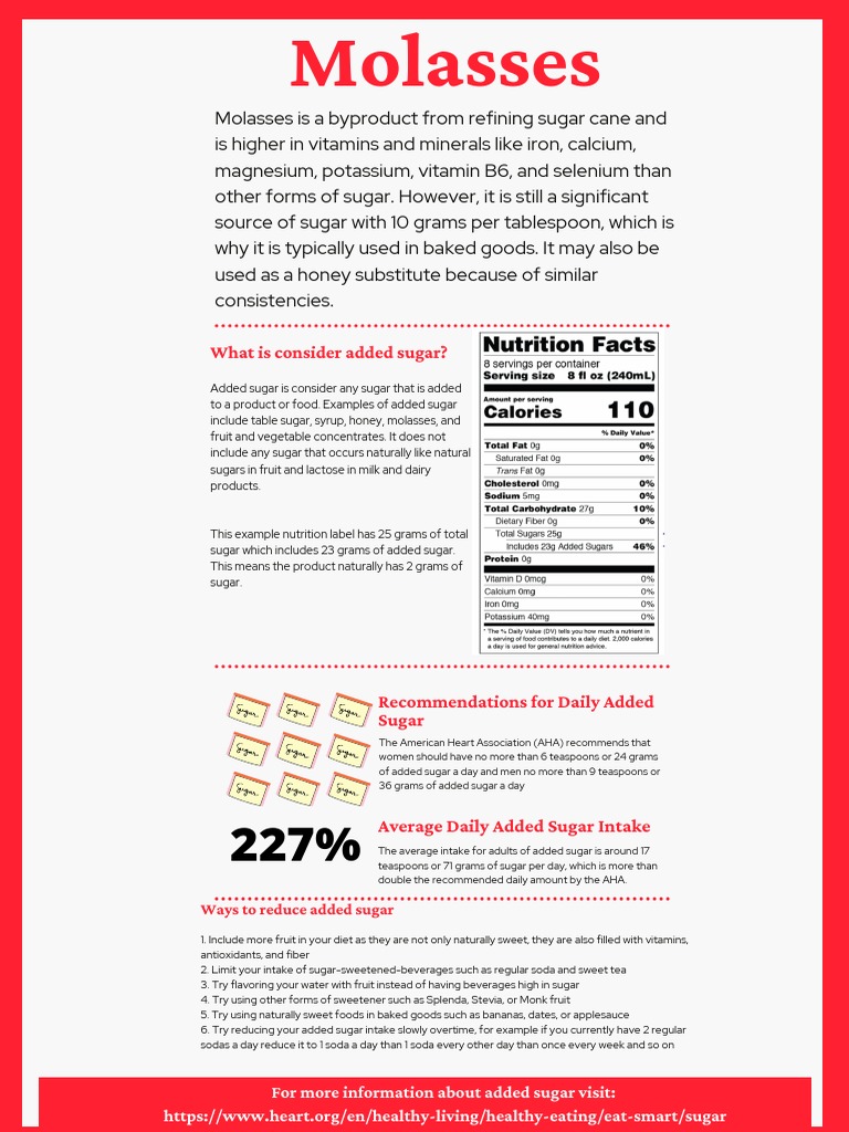 Sugar Infographics | PDF | Diet & Nutrition | Sugar