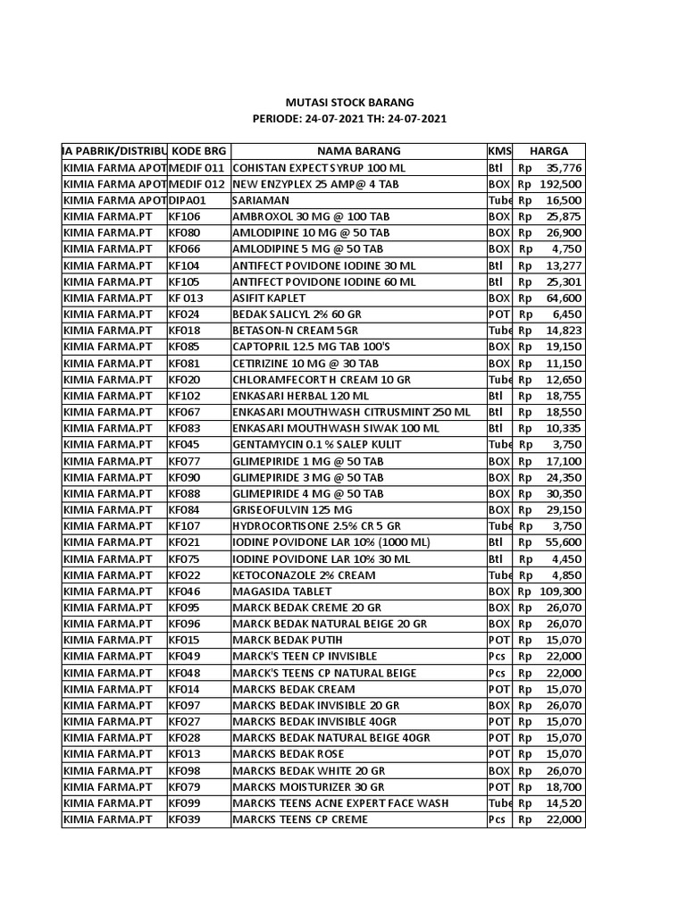 Daftar Barang 24-07-2021 | PDF | Narkoba | Ilmu Farmasi