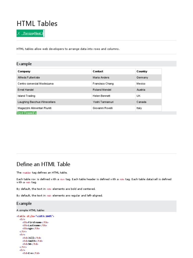 HTML Tables: Example | PDF | Html Element | Html