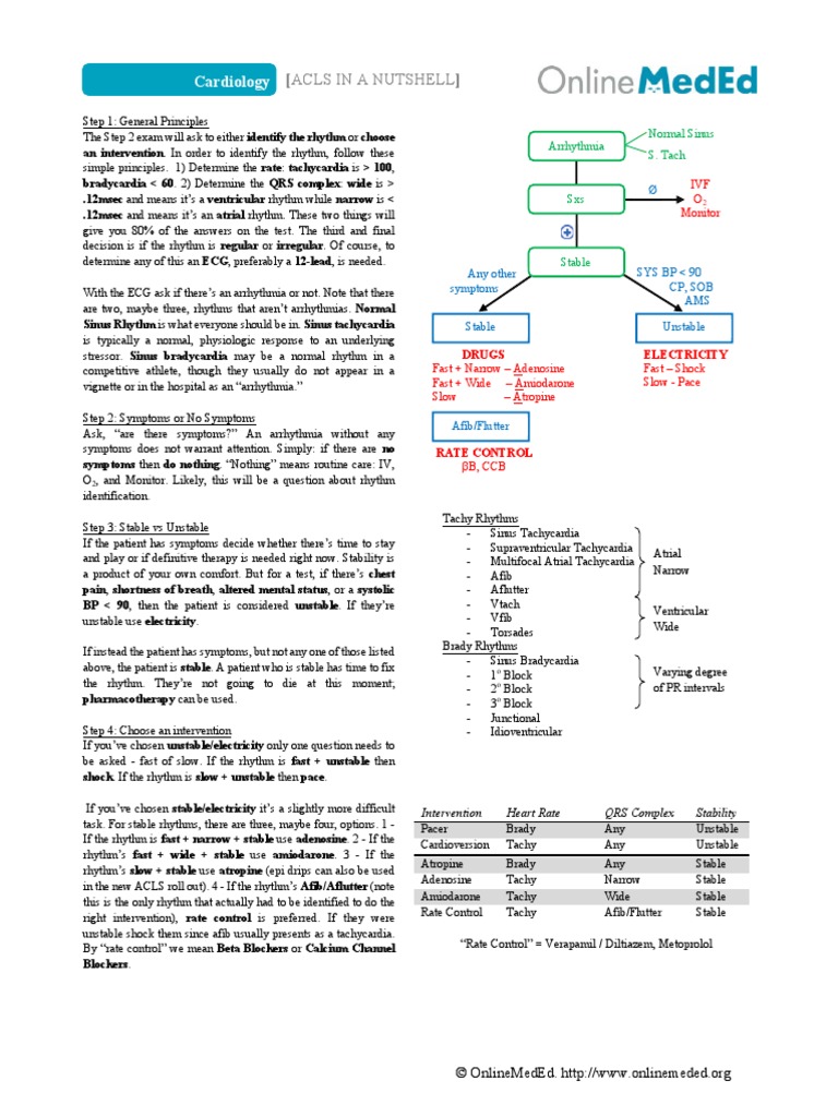 Onlinemeded Notes Cardio | PDF | Diseases And Disorders | Cardiac ...