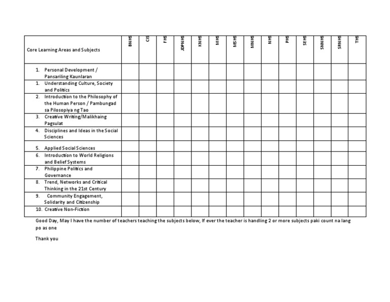 Core Learning Areas and Subjects | PDF
