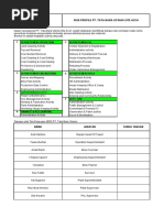 11 Golden Rules of Berau Coal | PDF