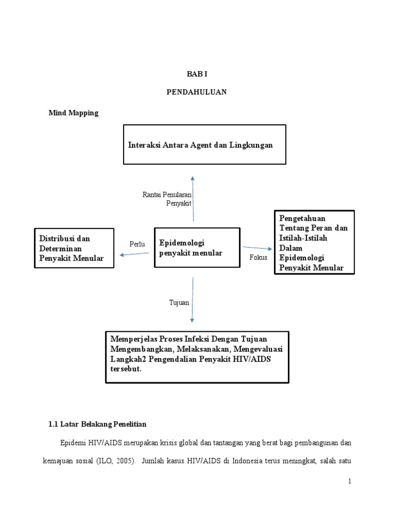 Bab I Pendahuluan Mind Mapping: Rantai Penularan Penyakit | PDF