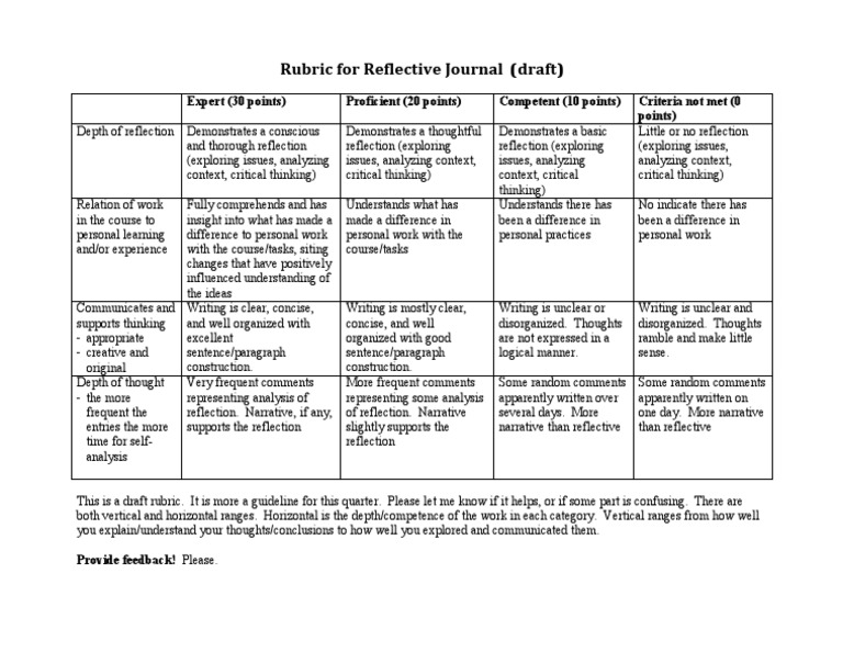 Reflection Rubric | Download Free PDF | Critical Thinking | Rubric ...