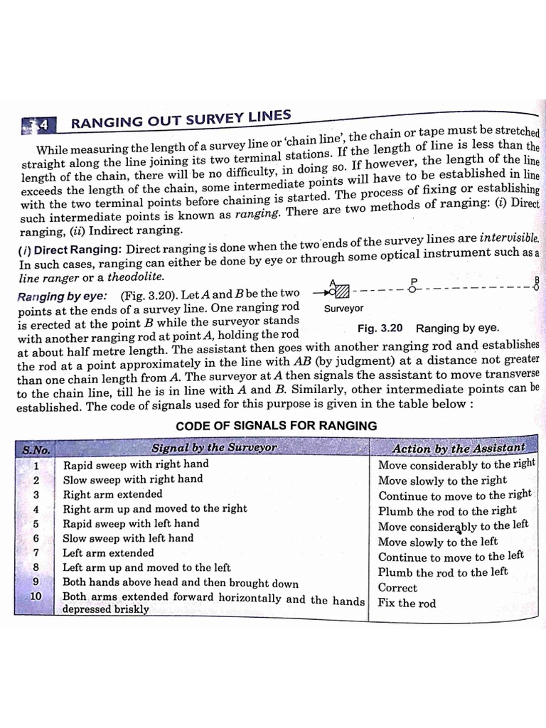 Survey Module 2 Notes | PDF