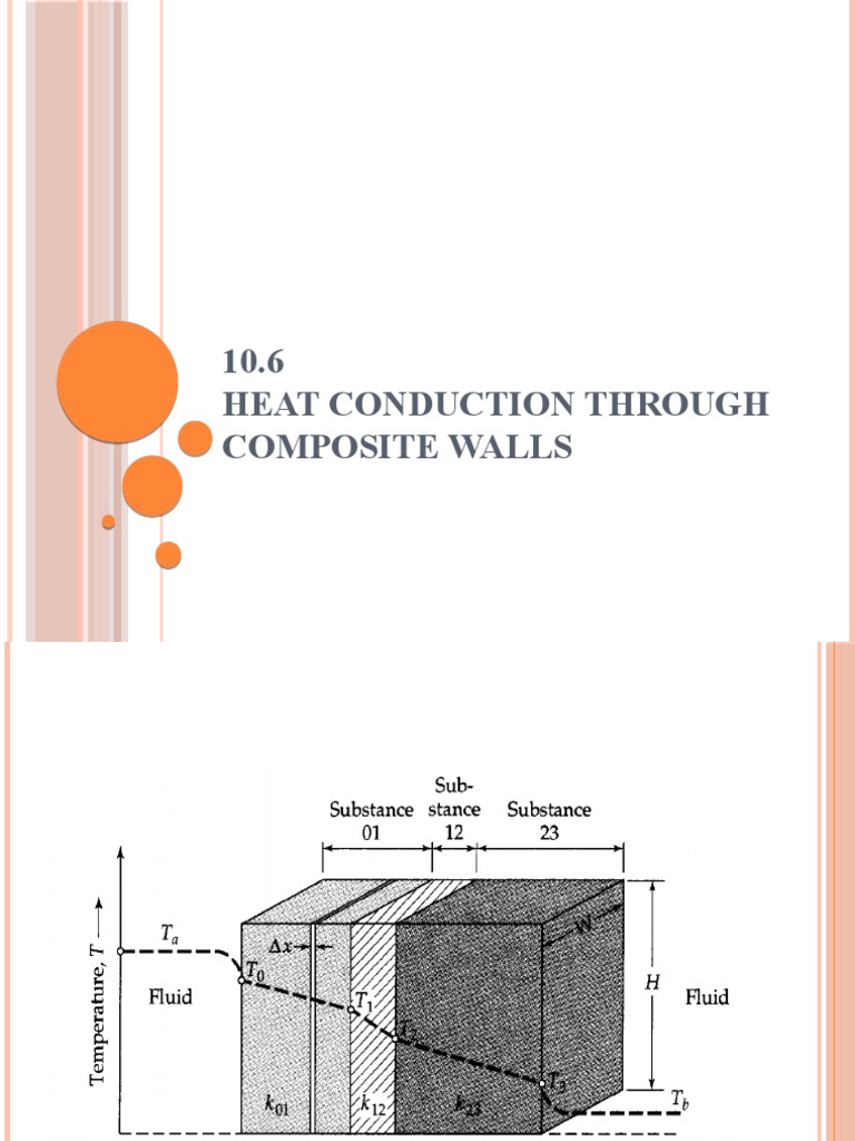 10.6 Heat Conduction Through Composite Walls | PDF | Thermal Conduction | Scientific Phenomena
