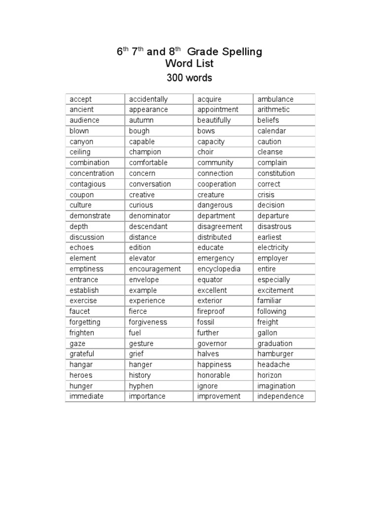 8th Grade Spelling List
