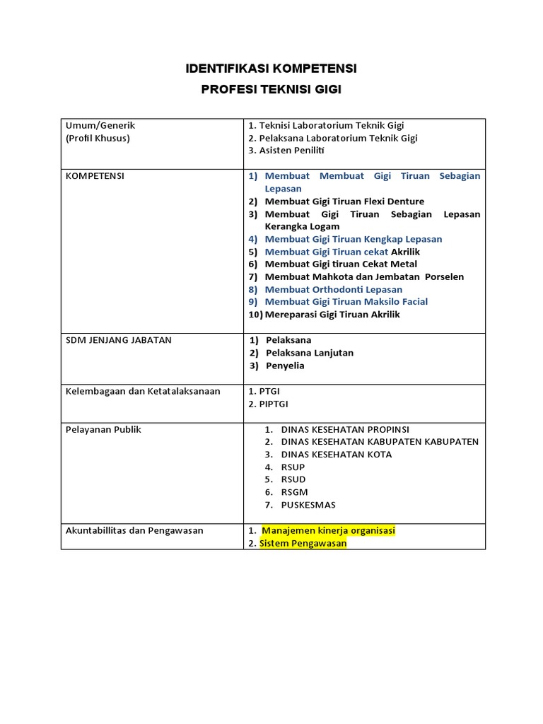 Kamus Kompetensi Teknis Teknisi Gigi | PDF