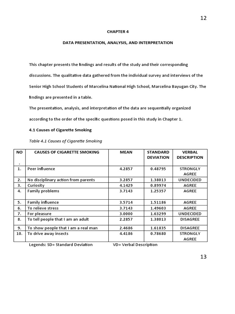 Chapter 4 Presentation, Analysis, and Interpretation | PDF | Cigarette ...
