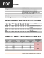 SAIL Structurals | PDF | Engineering Tolerance | Materials